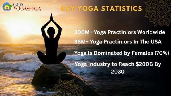 Yoga Statistics: How Many People Do Yoga Worldwide 2025 - Goayogashala